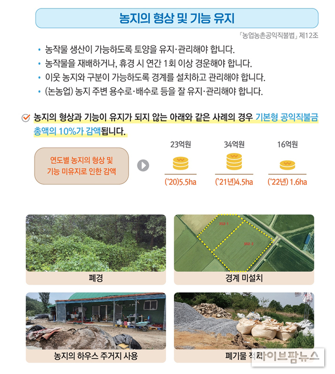 농관원, 공익직불 준수사항 이행점검 시작